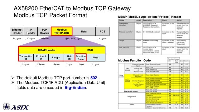Asix Ax58200 Ethercat To Modbus Tcp Gateway Solution Introduction Ppt