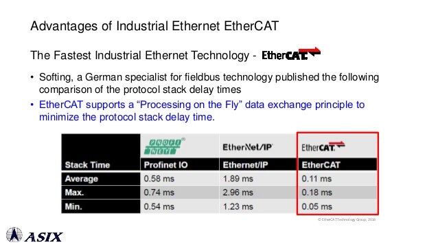 ASIX AX58400 EtherCAT to IO-Link Gateway Solution Introduction | PPT