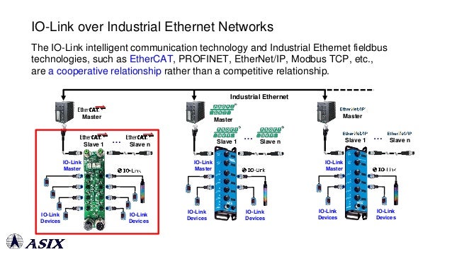 Asix Ax58400 Ethercat To Io Link Gateway Solution Introduction Ppt
