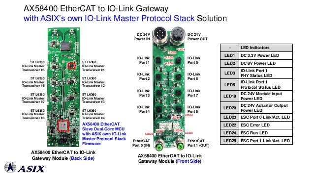Asix Ax58400 Ethercat To Io Link Gateway Solution Introduction Ppt