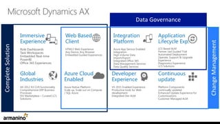 Microsoft AX7: Taking Business to the Next Level | PPT