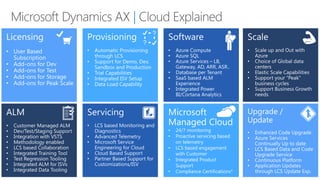 Microsoft AX7: Taking Business to the Next Level | PPT