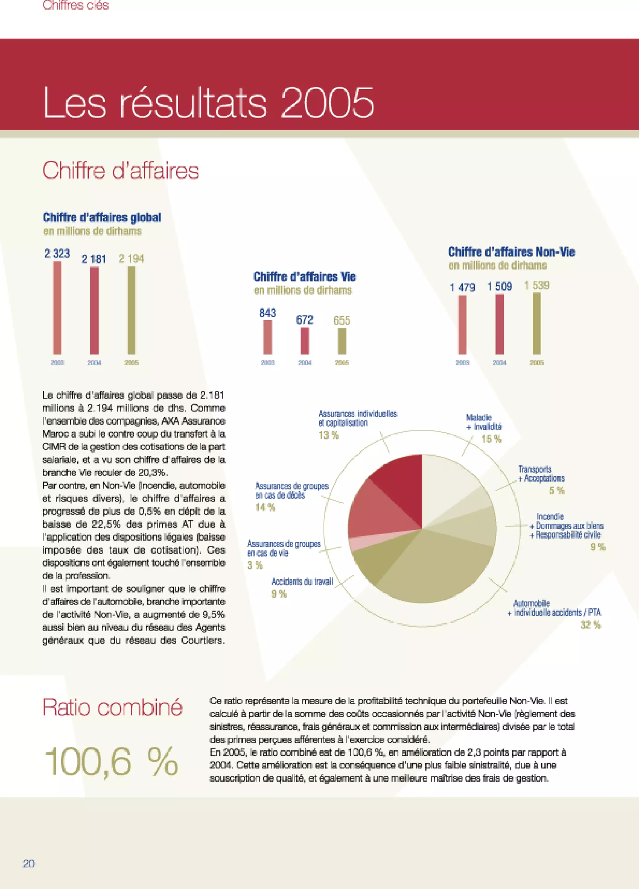 Axa Annual Report 2005 | PDF