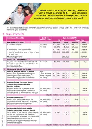 AXA Travel - Smart Traveller brochure | PDF