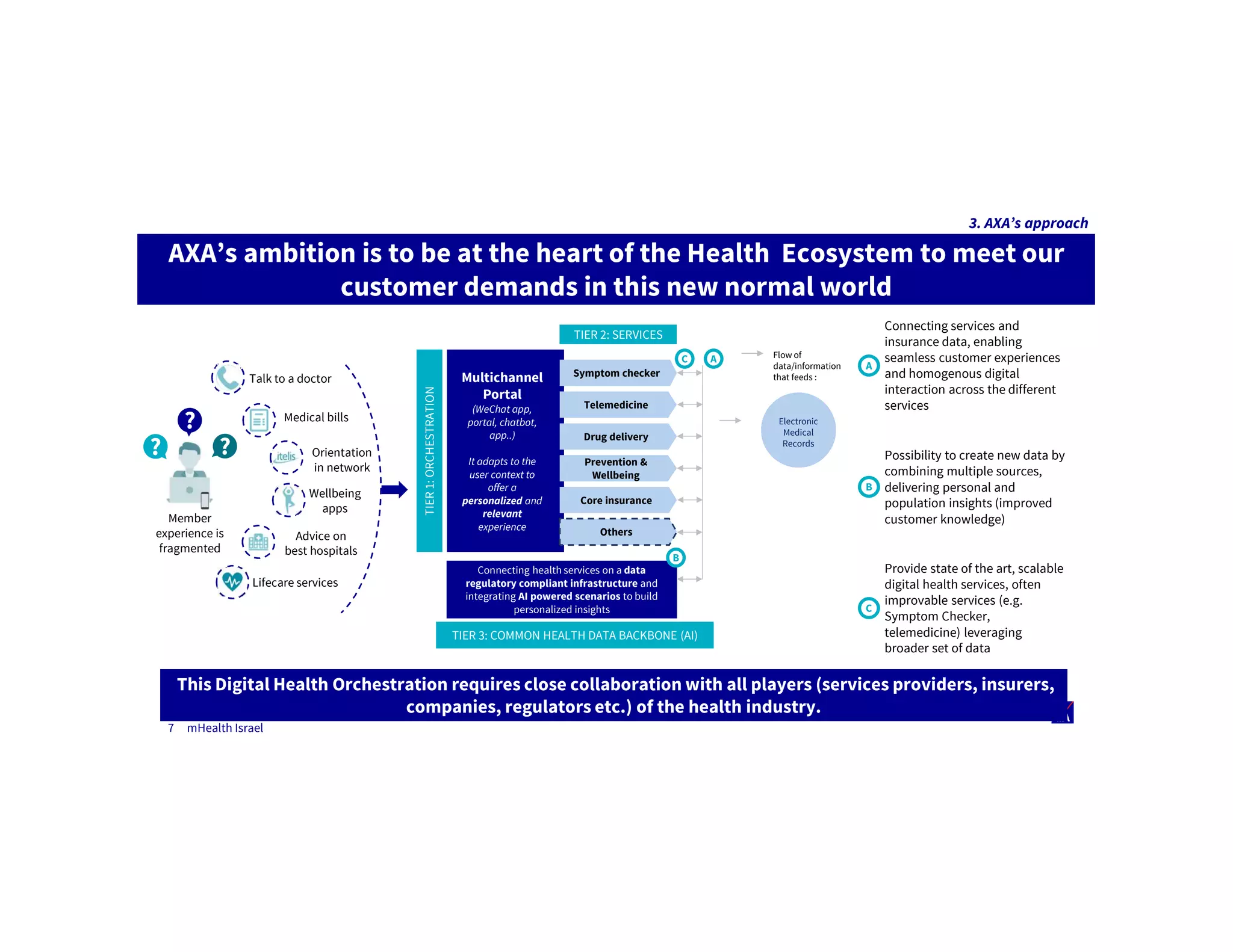 AXA Europe- Unlocking value from digital health | PDF