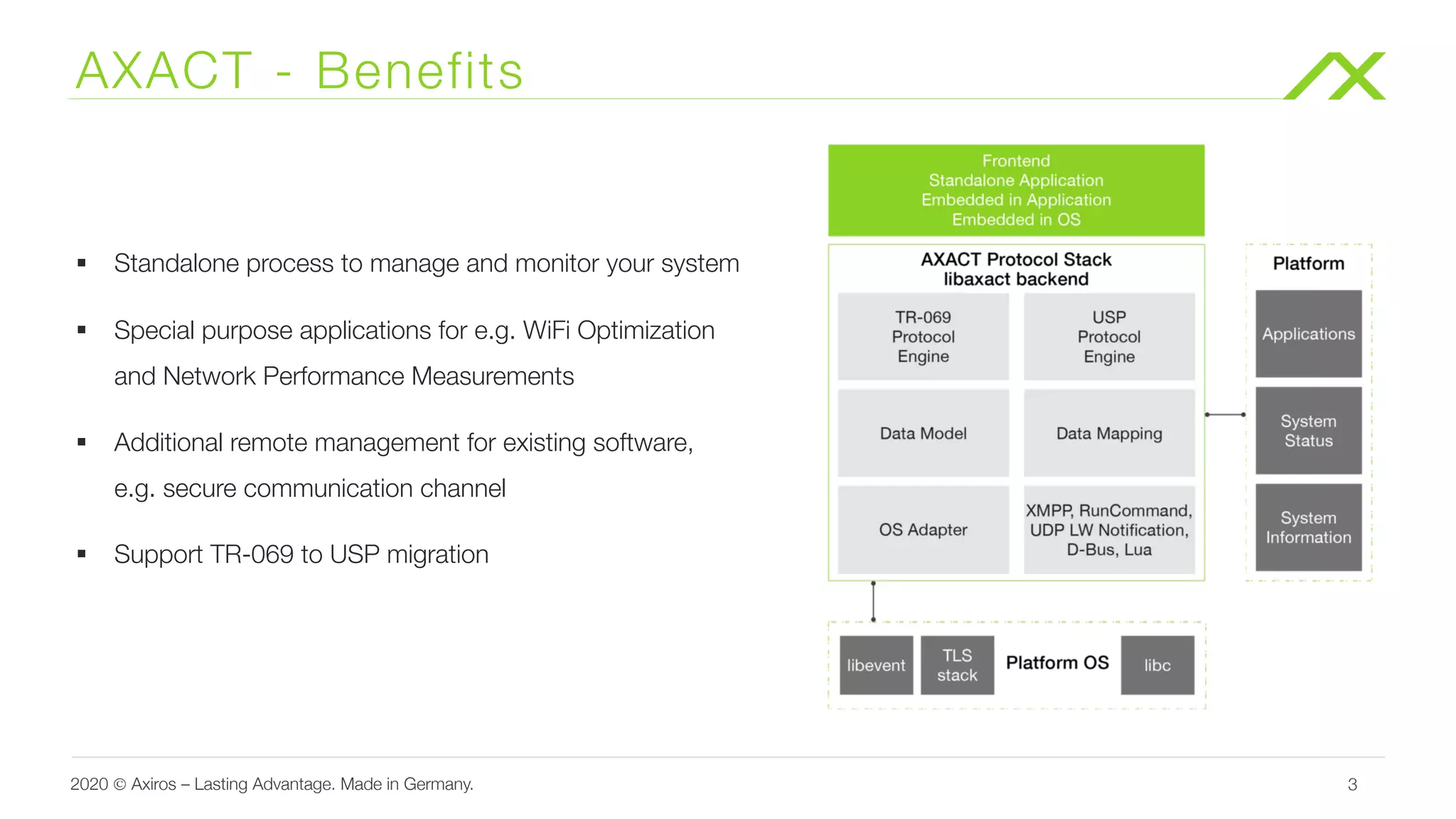 AXIROS | AXACT - Embedded Connectivity / Device IoT-zation | PPT