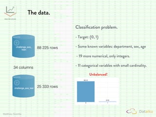 challenge Axa datascience | PDF