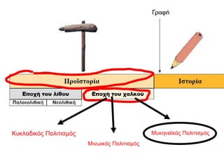 Αχαιοί, οι πρώτοι Έλληνες | PPT