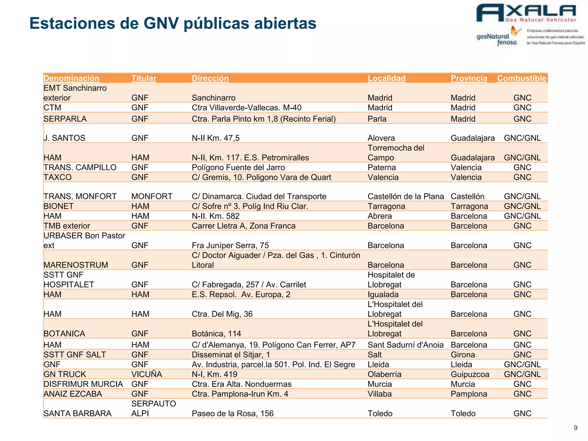 Axala vehicular fomento del gnv-gnc-gnl | PPT