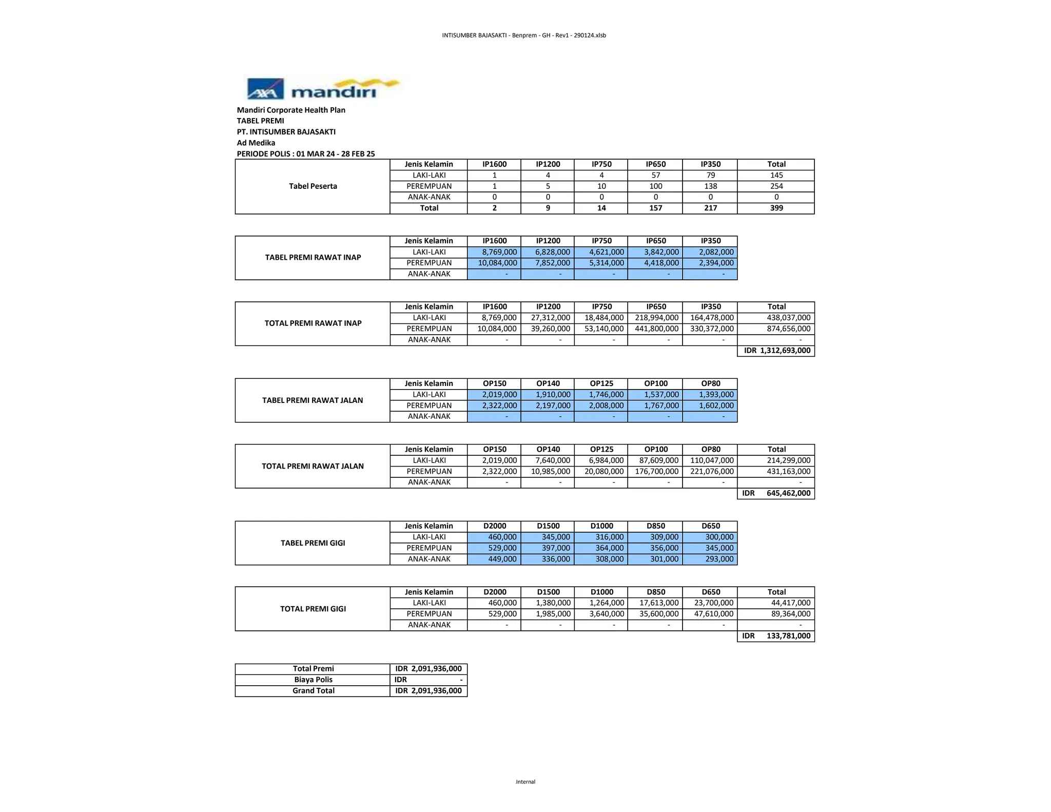 Tabel perbandingan asuransi untuk isbs.. | PPT