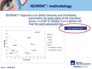 Risk engineering decision tools for risk management support | PPT ...