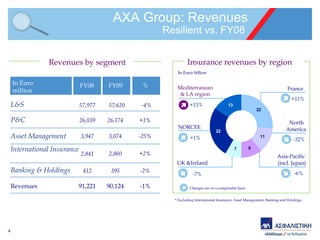 Axa Presentation | PPT
