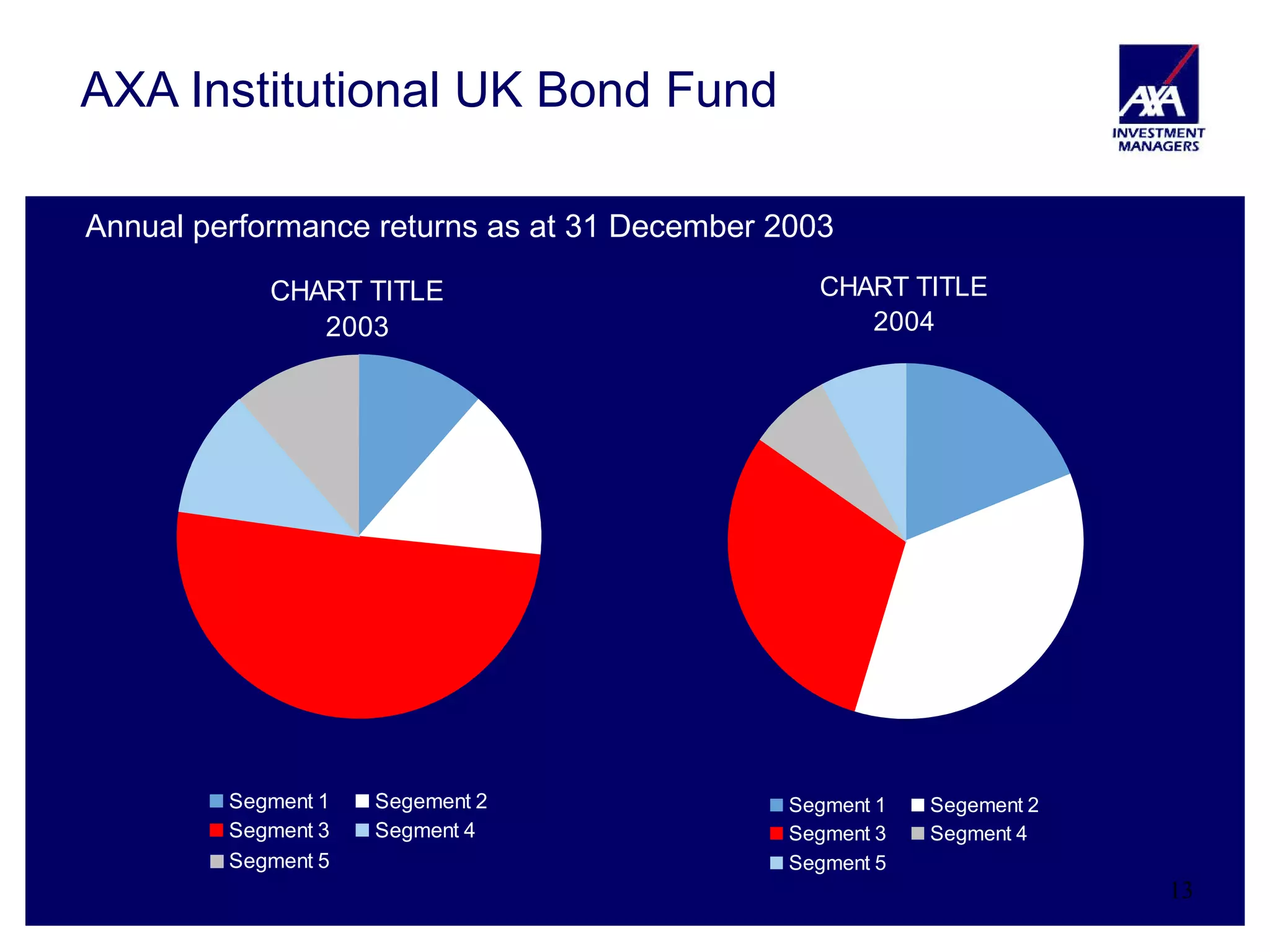 Axa template im blue v3 | PPT
