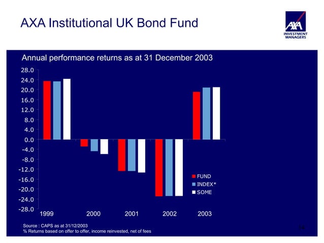 Axa template im blue v3 | PPT
