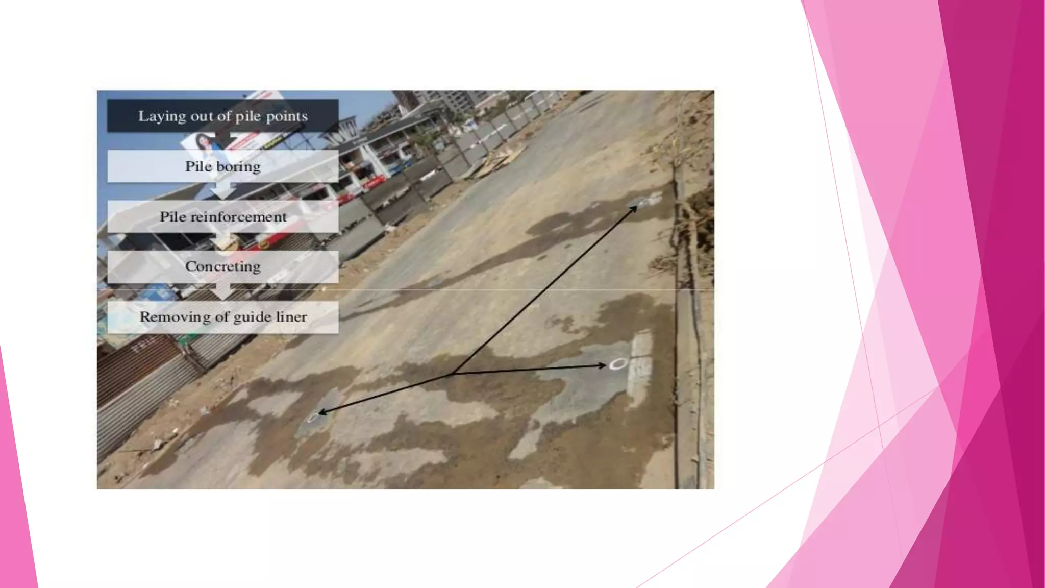 Flyover Bridge construction project | PPTX