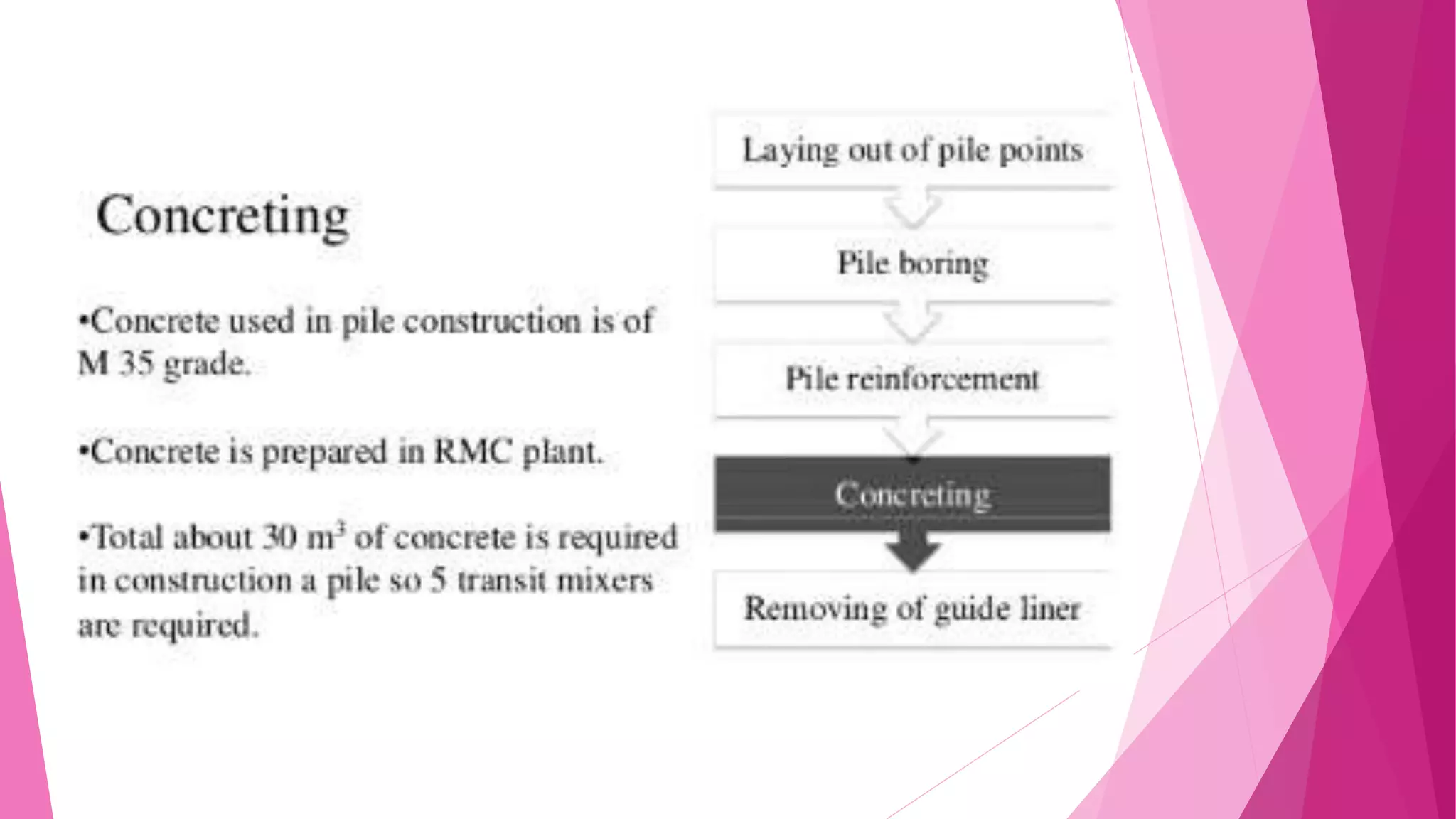 Flyover Bridge construction project | PPTX