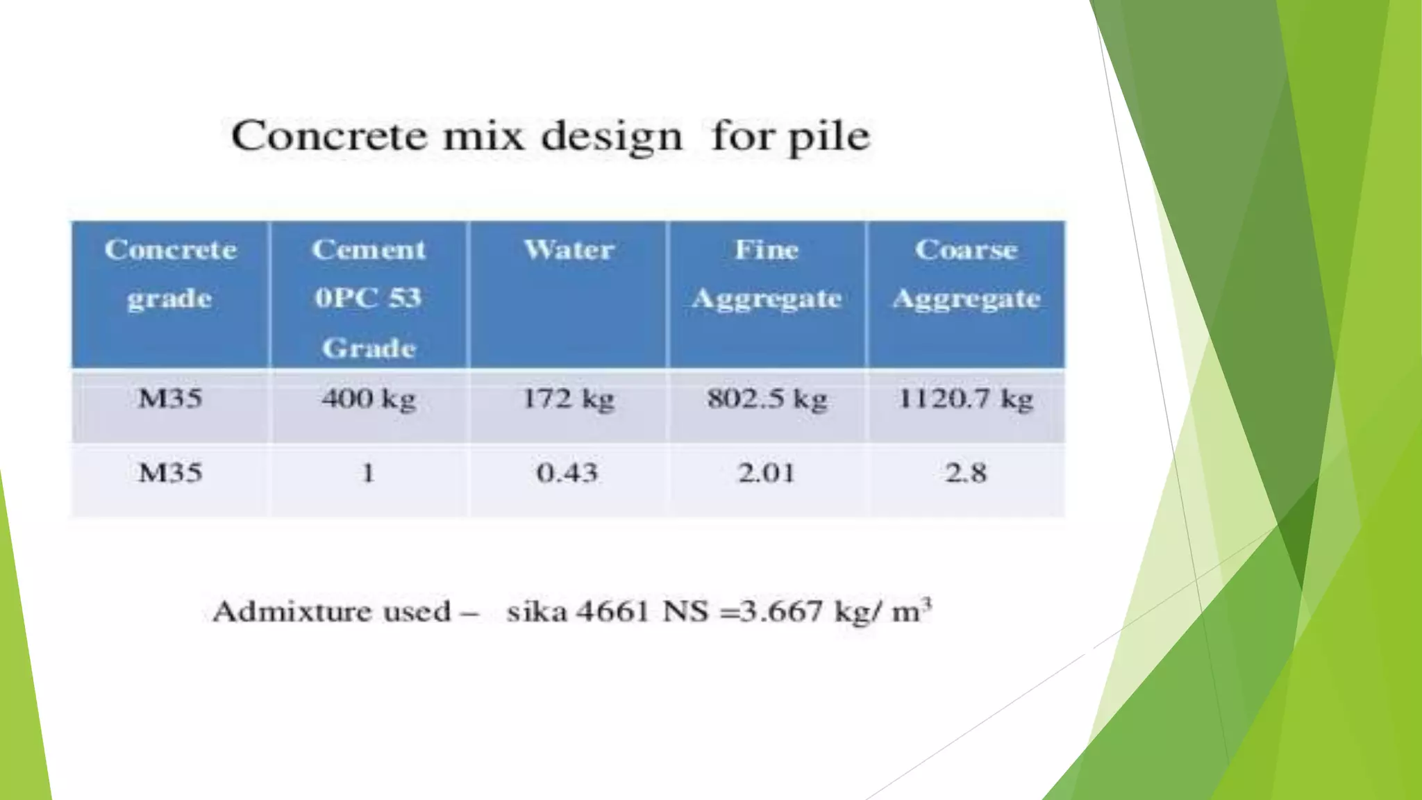 Flyover Bridge construction project | PPTX