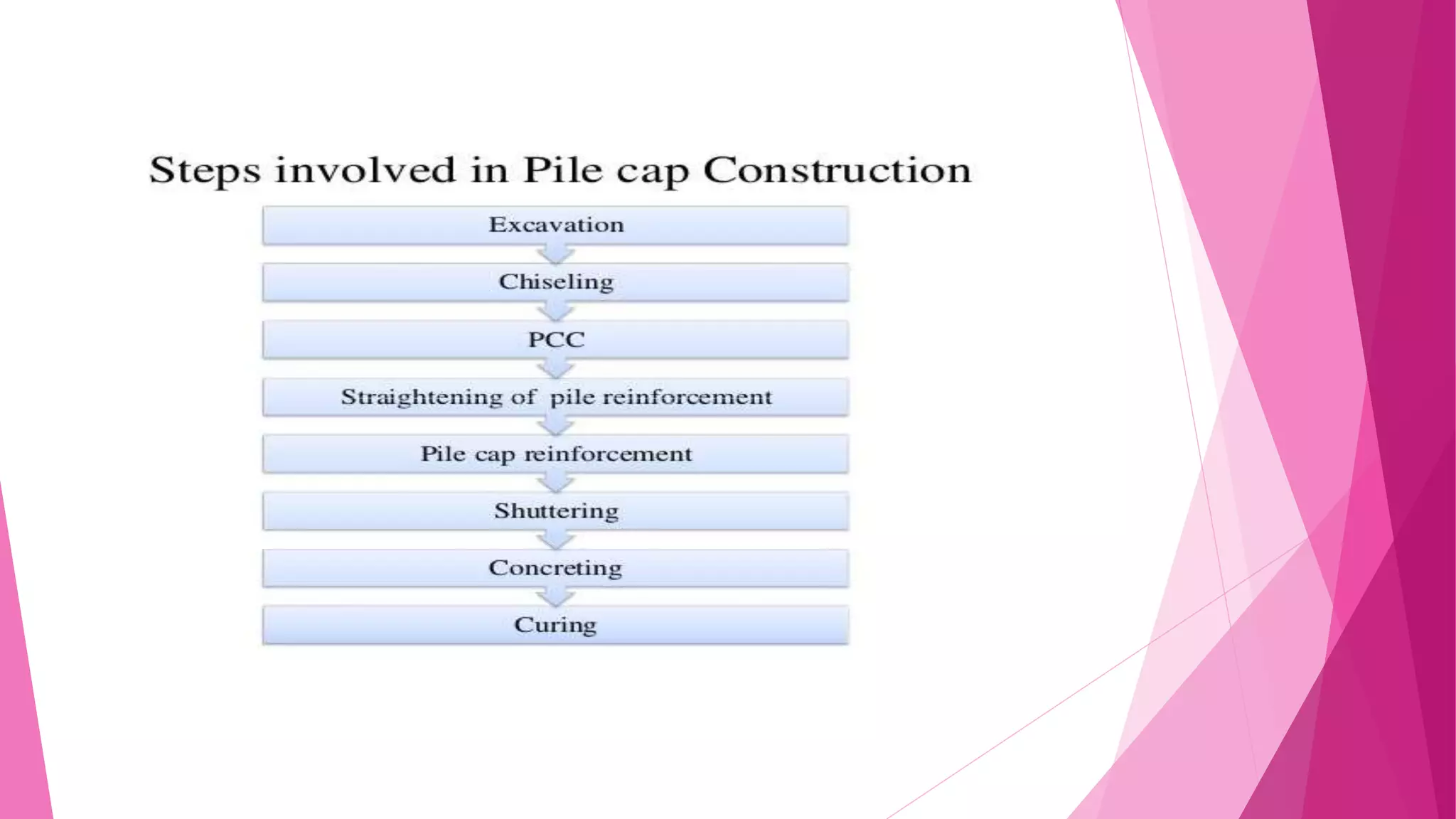 Flyover Bridge construction project | PPTX