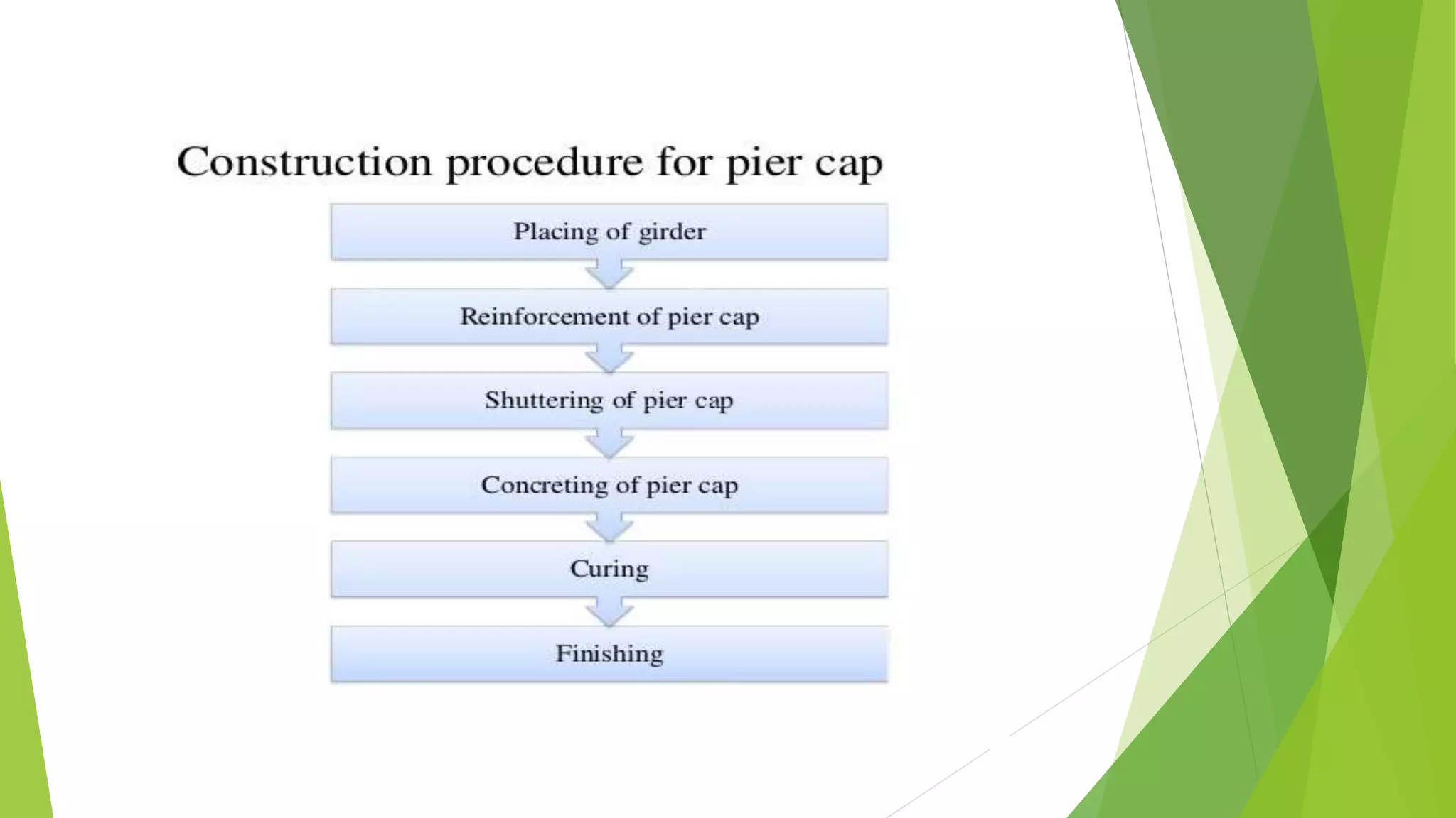 Flyover Bridge construction project | PPTX