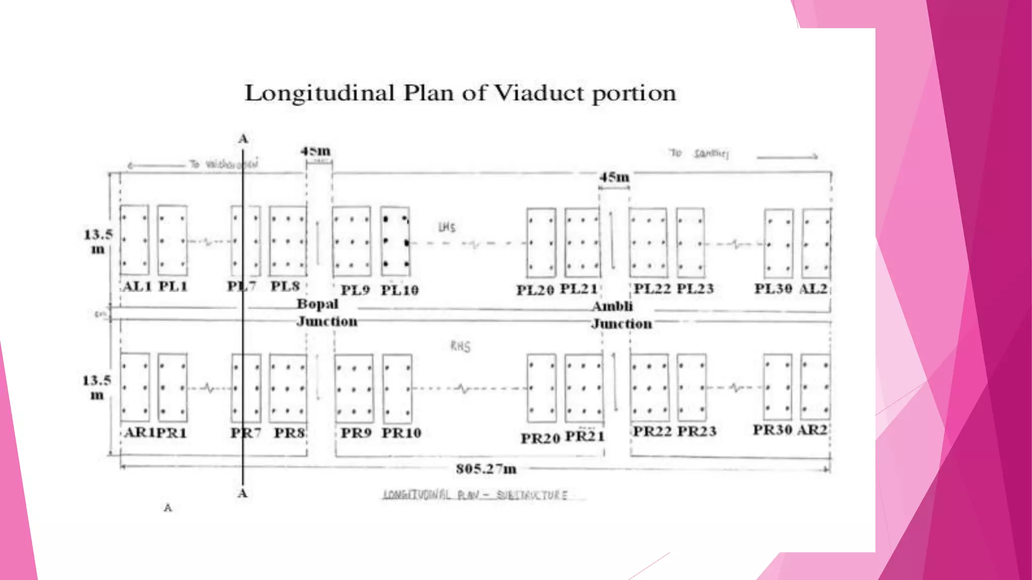 Flyover Bridge construction project | PPTX