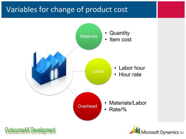Dynamics AX 2009 BOM Calculation | PPTX