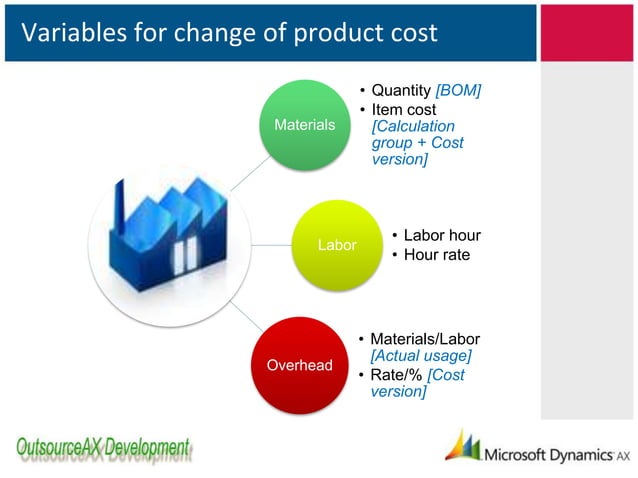 Dynamics AX 2009 BOM Calculation | PPTX