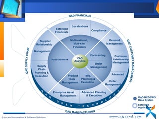 Manufacturing Execution Systems | PPT