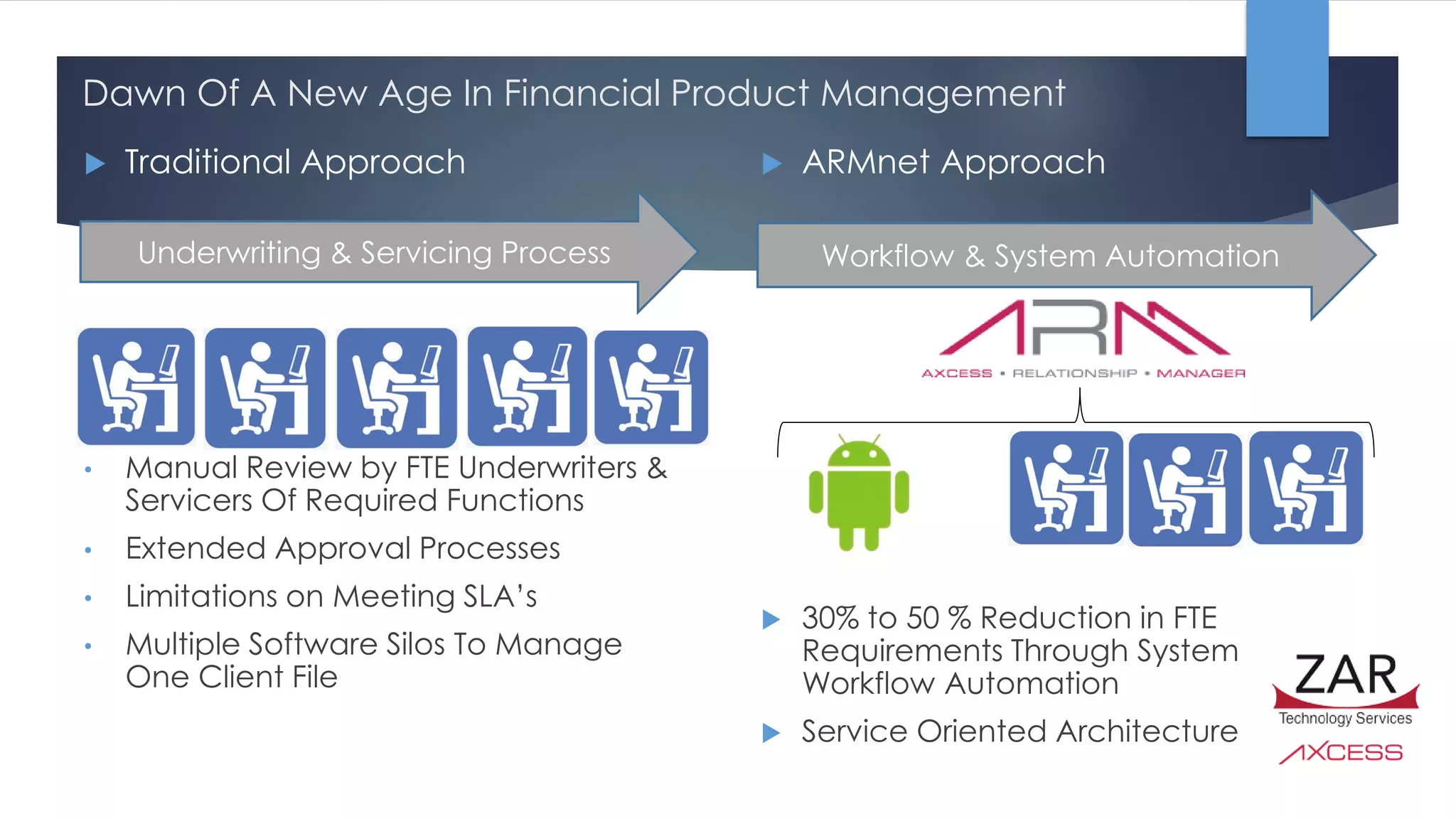 Axcess financial product management | PPT