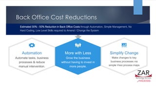 Axcess financial product management | PPT