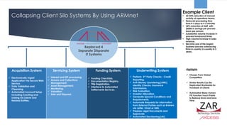 Axcess financial product management | PPT