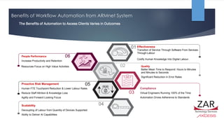 Axcess financial product management | PPT