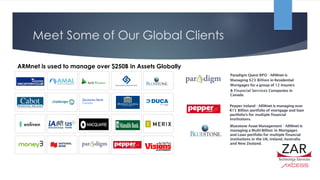 Axcess financial product management | PPT