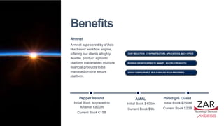 Axcess financial product management | PPT