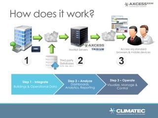 Axcess overview v6 | PPT