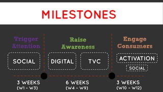 AXE-Communication Plan (Final Presentation) | PPT