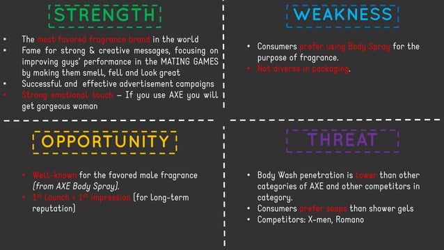 AXE-Communication Plan (Final Presentation) | PPT