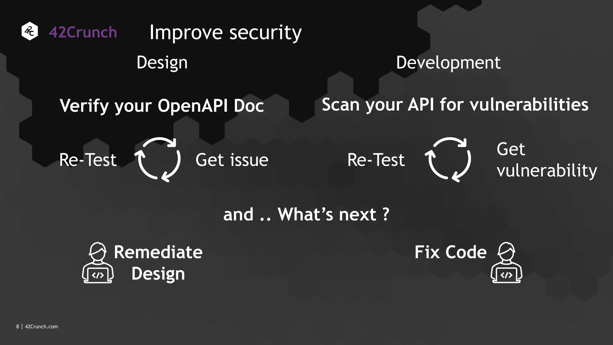 From Good API Design to Secure Design - Axel Grosse, 42Crunch | PPT