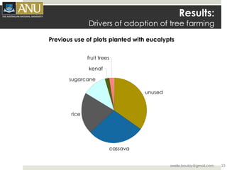 Contract tree farming and smallholders: Drivers of adoption in Thailand ...