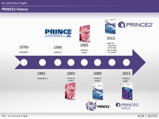 AXELOS - PRINCE2 Agile® Practitioner | PDF