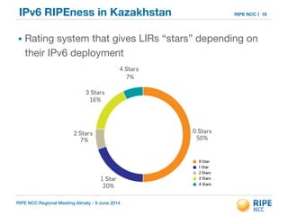 RIPE NCC Mission and Services | PPT