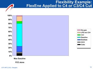 Axens flexene artc_2012_cd-english | PDF
