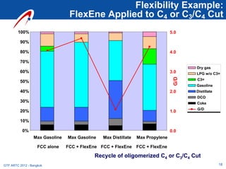 Axens flexene artc_2012_cd-english | PDF