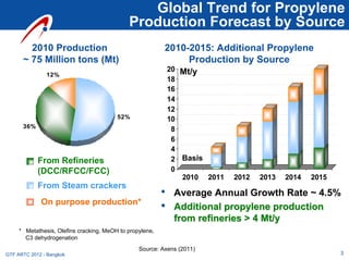 Axens flexene artc_2012_cd-english | PDF
