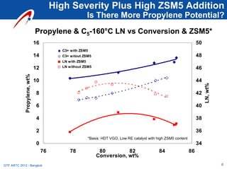 Axens flexene artc_2012_cd-english | PDF