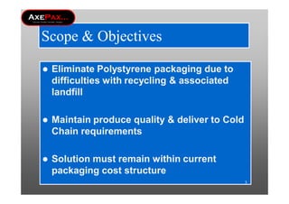 AxePax Fresh packaging | PDF