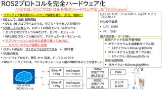"ros2rapper", Hardware implimentation of ROS2 communication Protocol ...