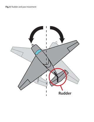 axes-control-surfaces-5dffffffffff-8.pdf