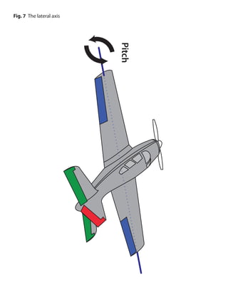 axes-control-surfaces-5dffffffffff-8.pdf