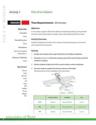 axes-control-surfaces-5dffffffffff-8.pdf
