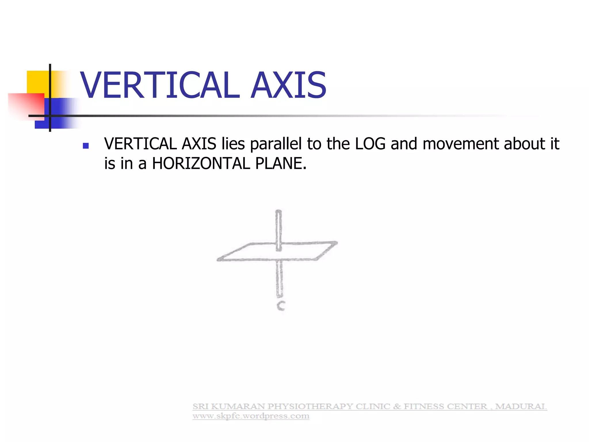 AXES & PLANES | PPT